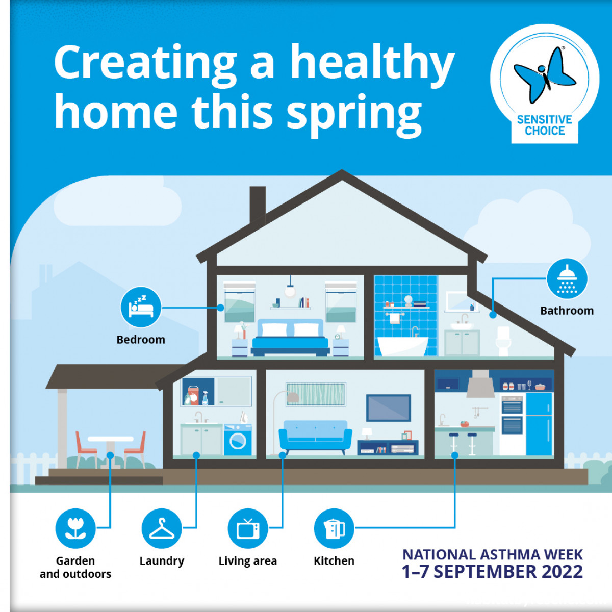 It’s National Asthma Week: How to create a healthy home coming into ...
